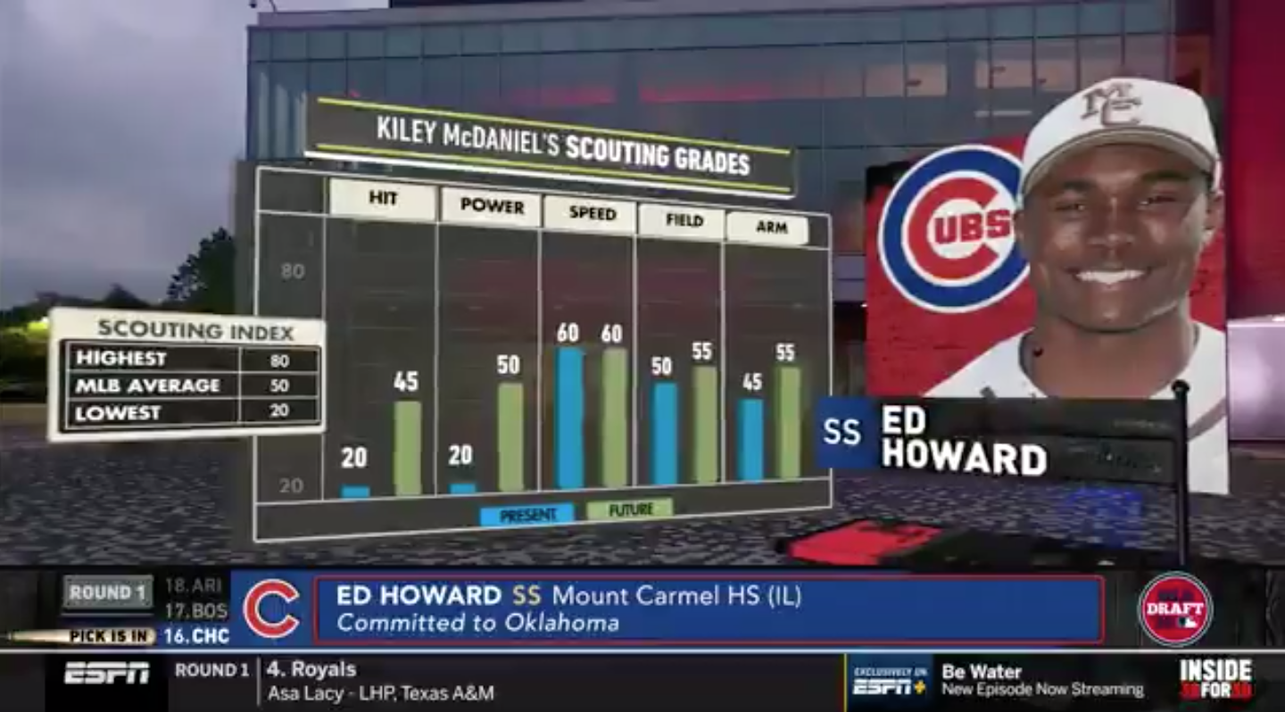 Cubs Probably Want to Redo the 2020 Draft