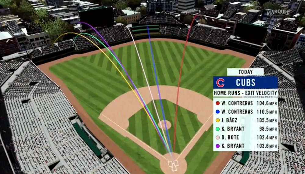 Cubs Offense Explodes In Blowout Win vs. Braves
