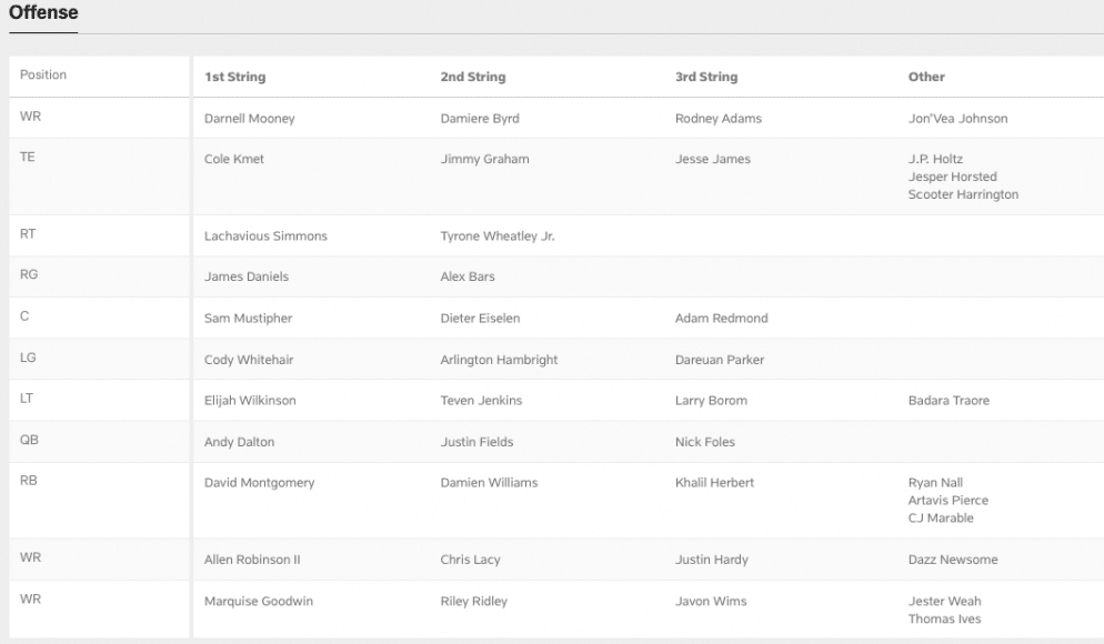 First Chicago Bears Released Depth Chart Has Some Surprises