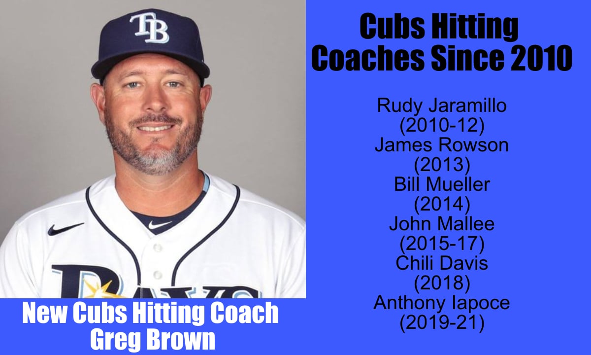 Can Former Rays Minor League Hitting Coordinator Break Cubs Hitting ...