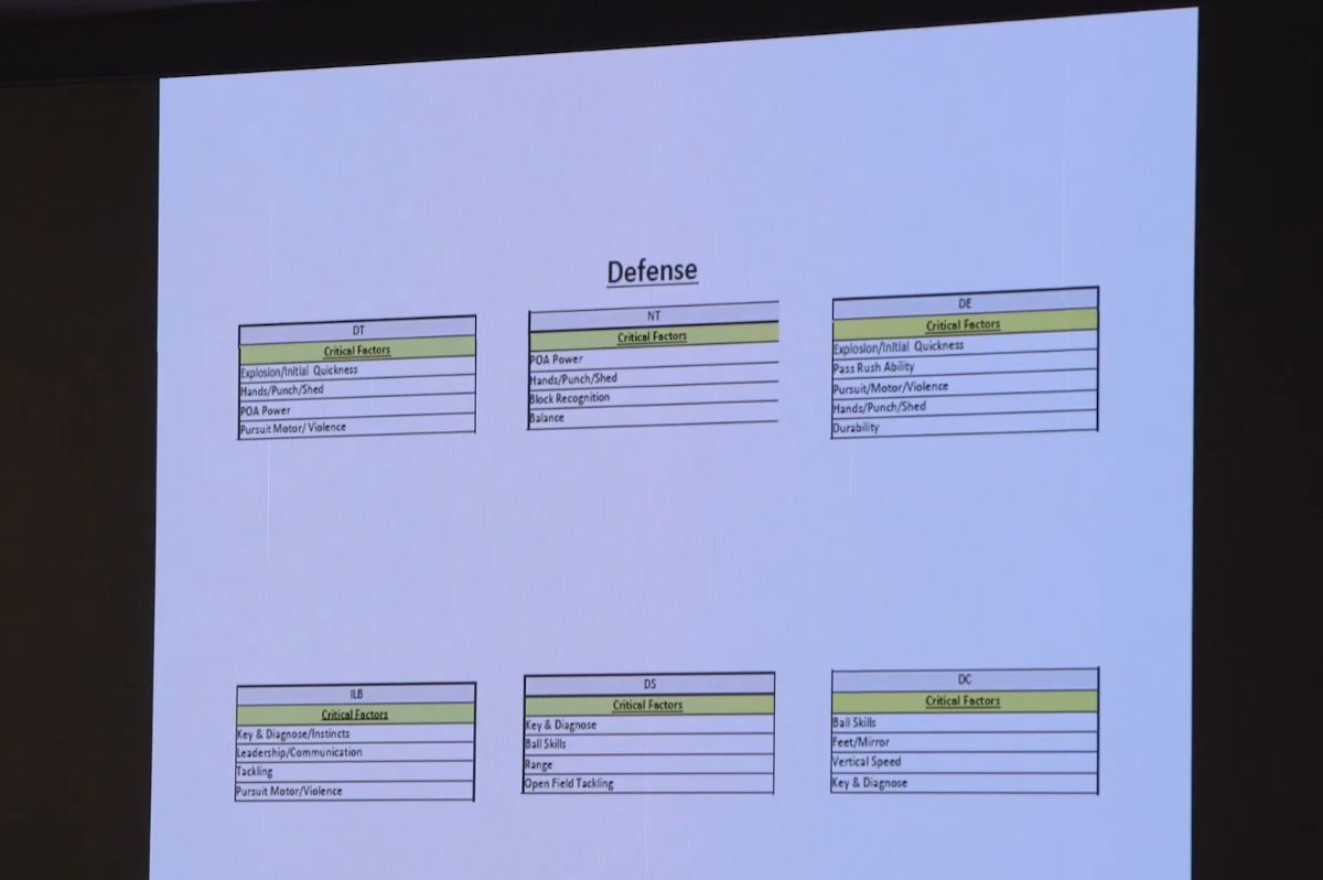 Chicago Bears Reveal Amazing Details On 2023 Draft Scouting Process