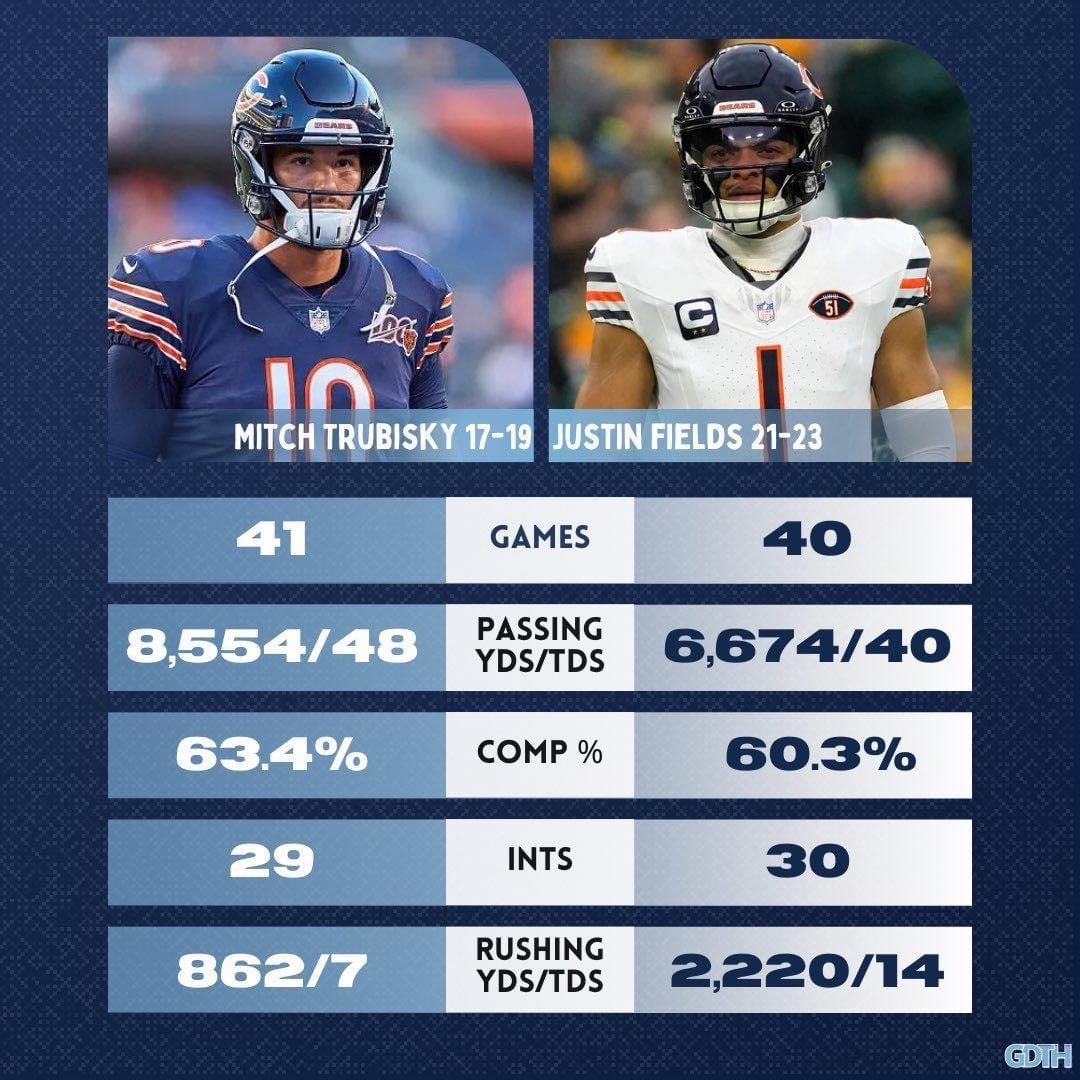 Waldron Hire Points Direction Chicago Bears Are Going At QB