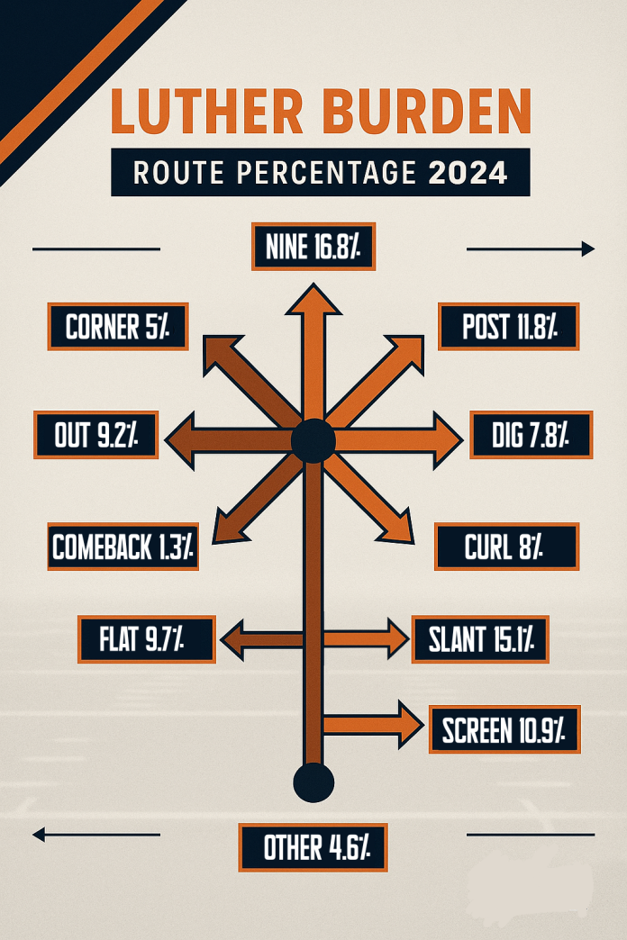 Luther Burden III Is Chicago's New Secret Weapon Or A Ticking Time Bomb