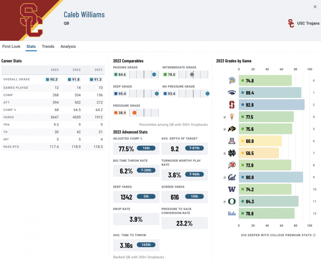 Chicago’s Young Guns: 5 Breakout Bears Poised to Flip the NFL Script in ...