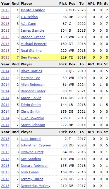 Ryan Poles Has Become Dave Caldwell 2.0. Be VERY Afraid