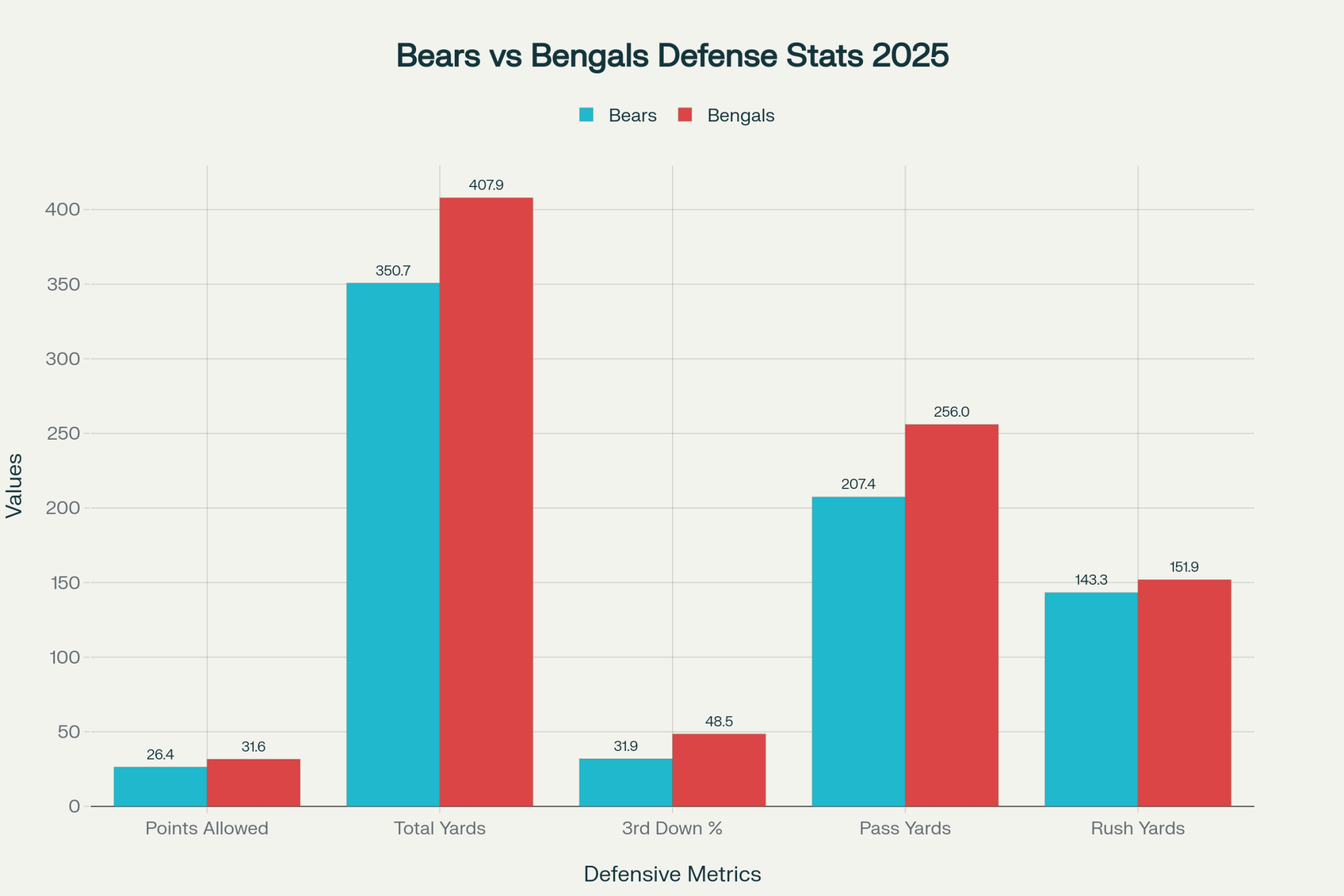 Bears vs. Bengals Week 9 Preview