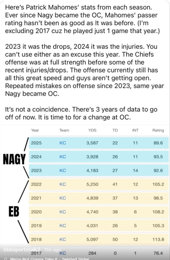 Chiefs Fans Have Finally Turned On Matt Nagy