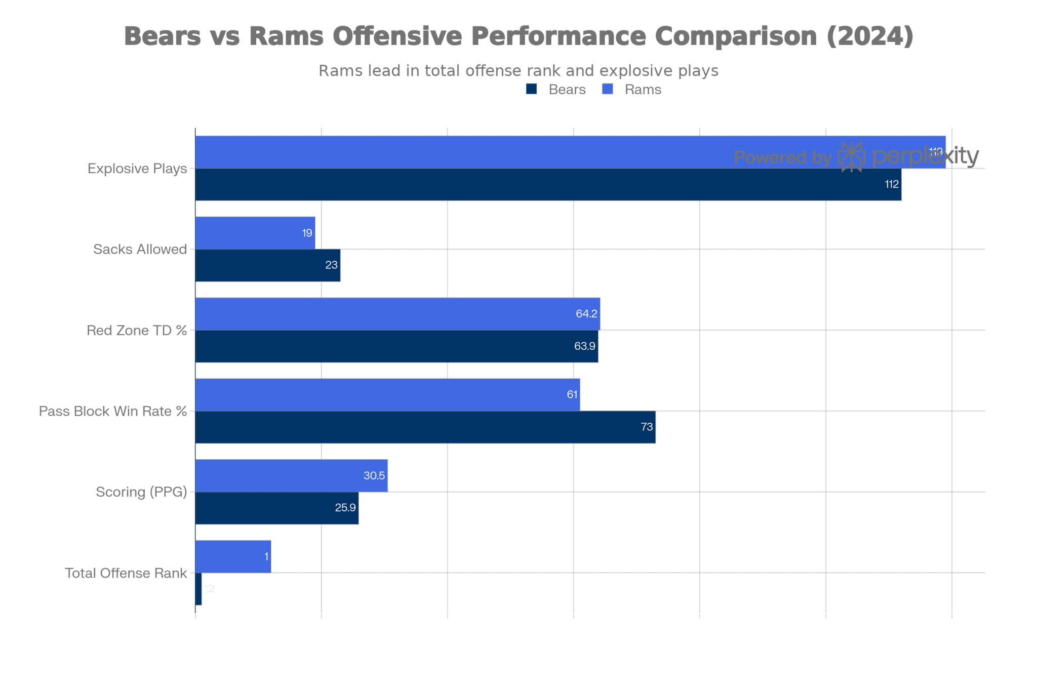 How the Bears Will Turn Soldier Field into a Frozen Hell and Upset the Rams